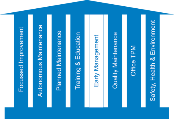 Early Management - Industry Forum