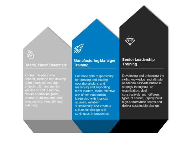 Leadership Development Programme