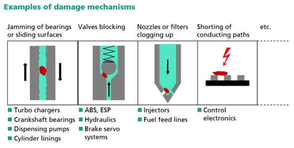 Technical Cleanliness